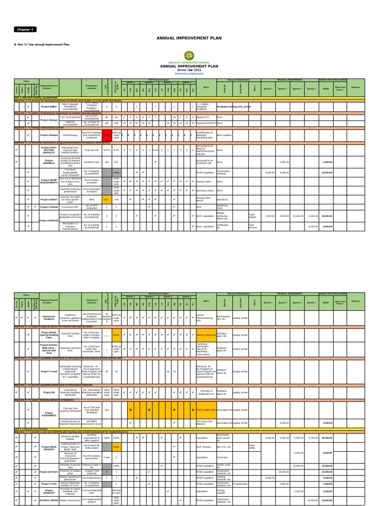 Chapter 4_B. Year 1 Annual Improvement Plan | PDF