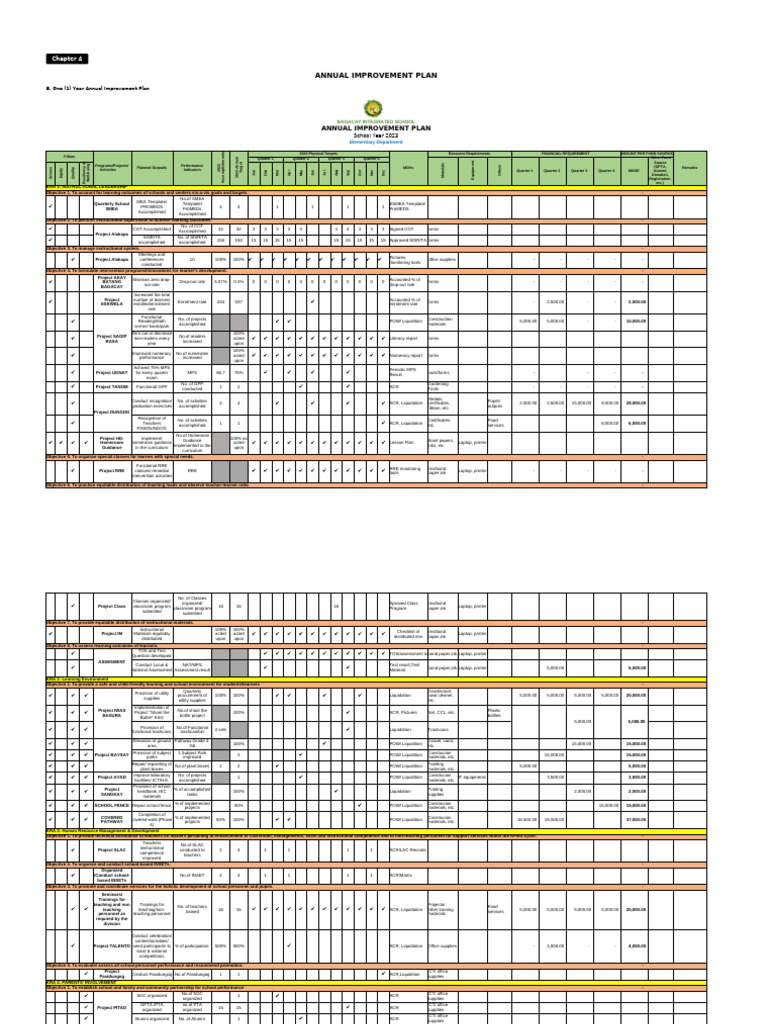 Chapter 4 - B. Year 1 Annual Improvement Plan | PDF