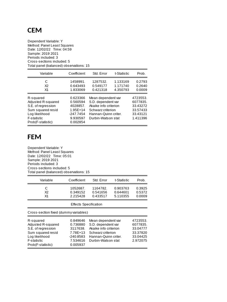 hasil eviews dummy data uas print | PDF | Coefficient Of Determination | Errors And Residuals