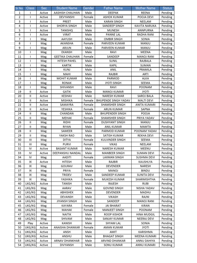 Students Aadhaar Pending List | PDF