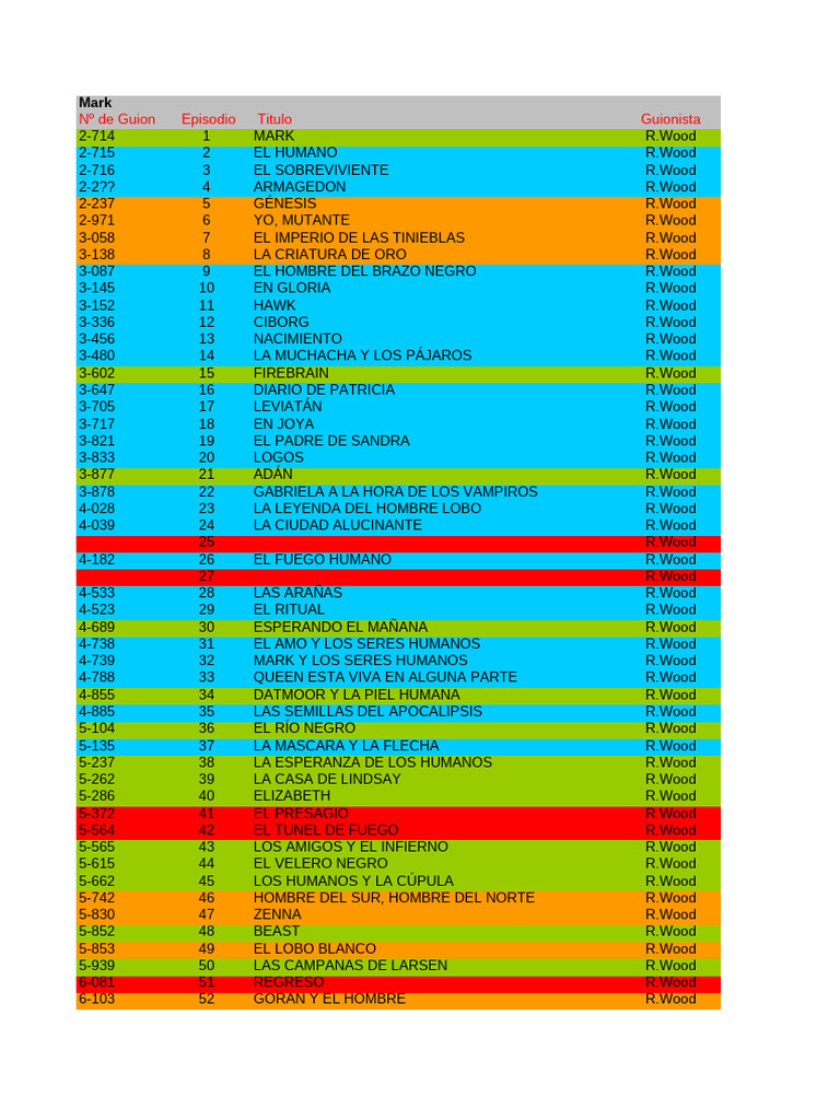 Lista Episodios de Mark Junio 2009 | PDF