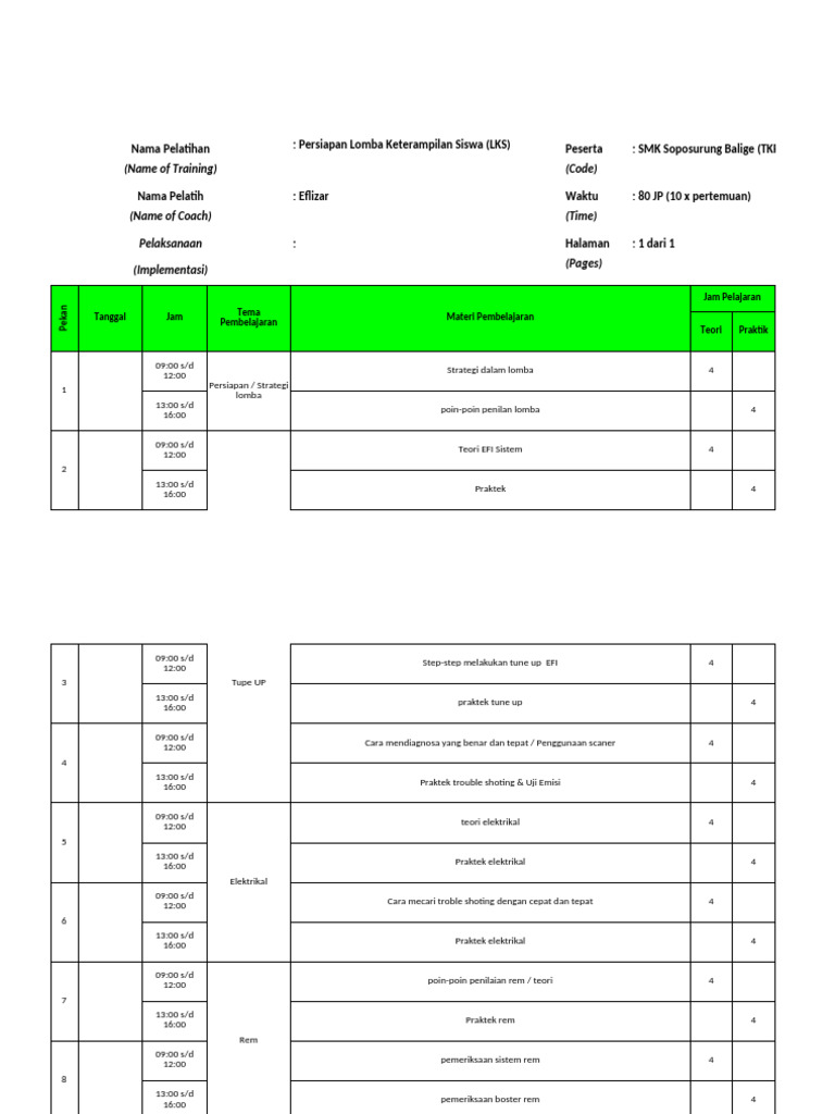 LESSON PLAN - Drilling LKS | PDF