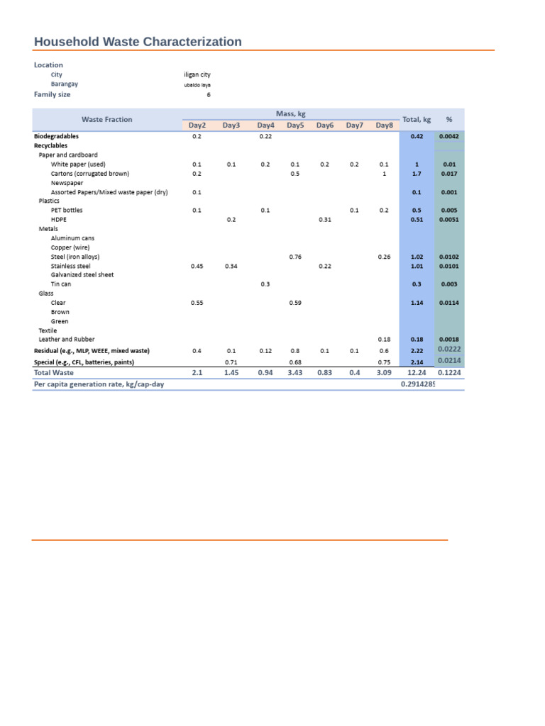 Worksheet-for-Household-waste-characterization-Sheet1-2 | PDF ...