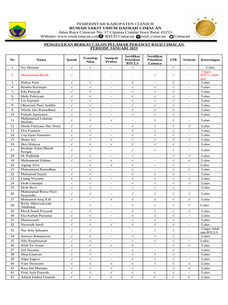 Ceklis Gabungan | PDF