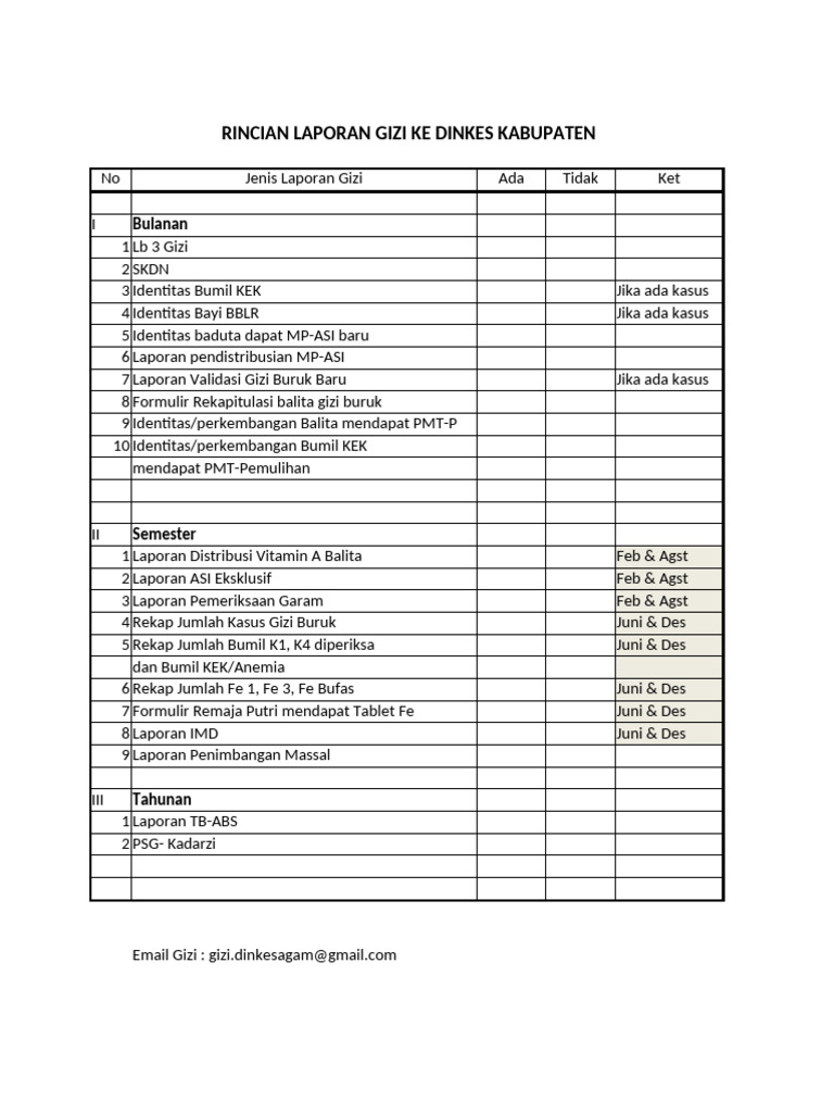 Blanko Lap GIZI Tambahan 2018 | PDF