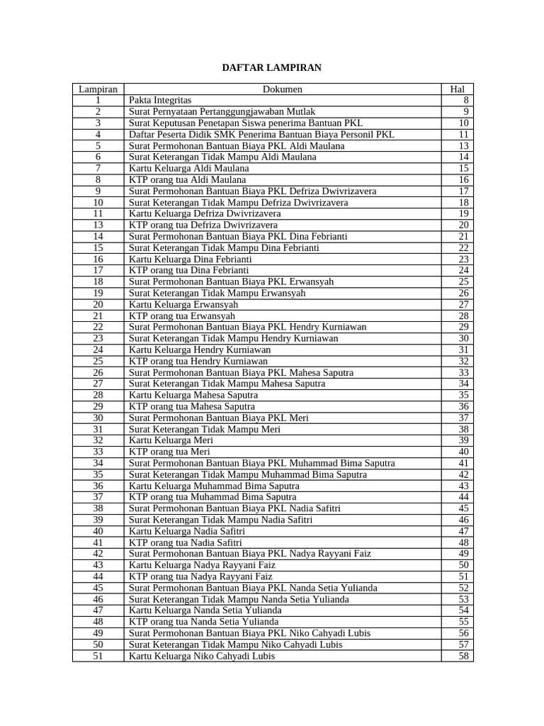 DAFTAR LAMPIRAN PKL | PDF