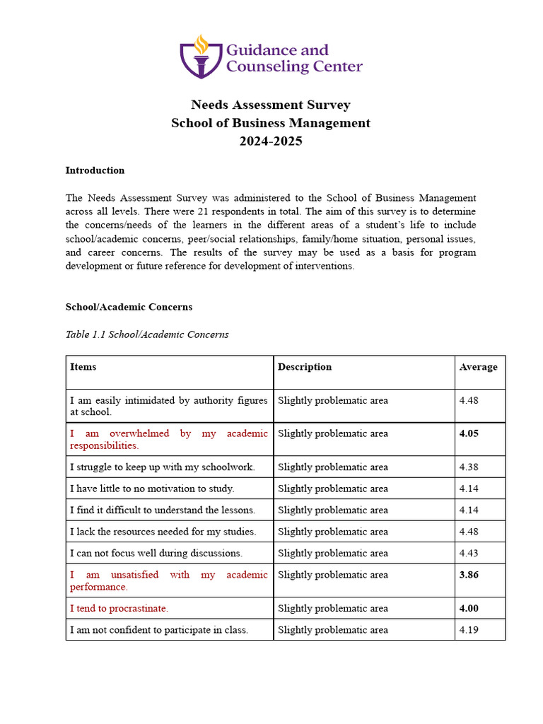 SBM NAS Report 2024 2025 | PDF | Self Esteem | Psychology