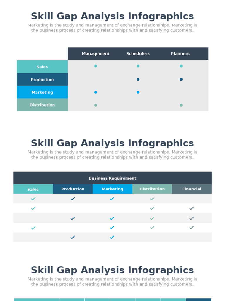 Skill Gap Analysis Infographics | PDF | Marketing | Business Intelligence