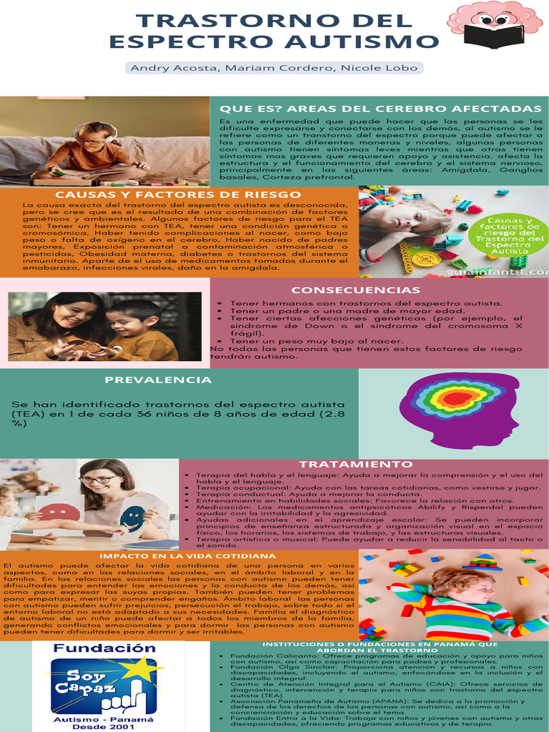 Infografía Aprendizaje 1.pdf | PDF | Desorden hiperactivo y deficit de atencion | Espectro autista
