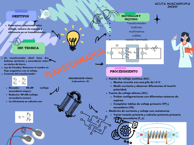 Grafico Mapa Conceptual Ilustrado Colorido | PDF | Transformador | voltaje
