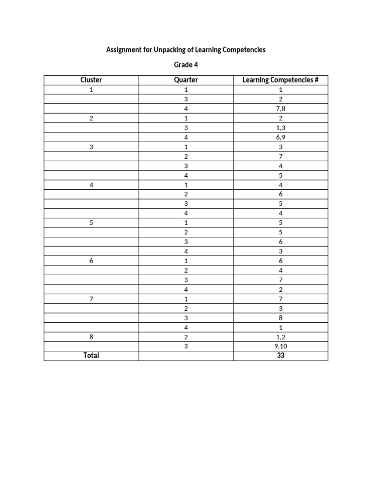 Assignment-for-Unpacking-of-Learning-Competencies | PDF