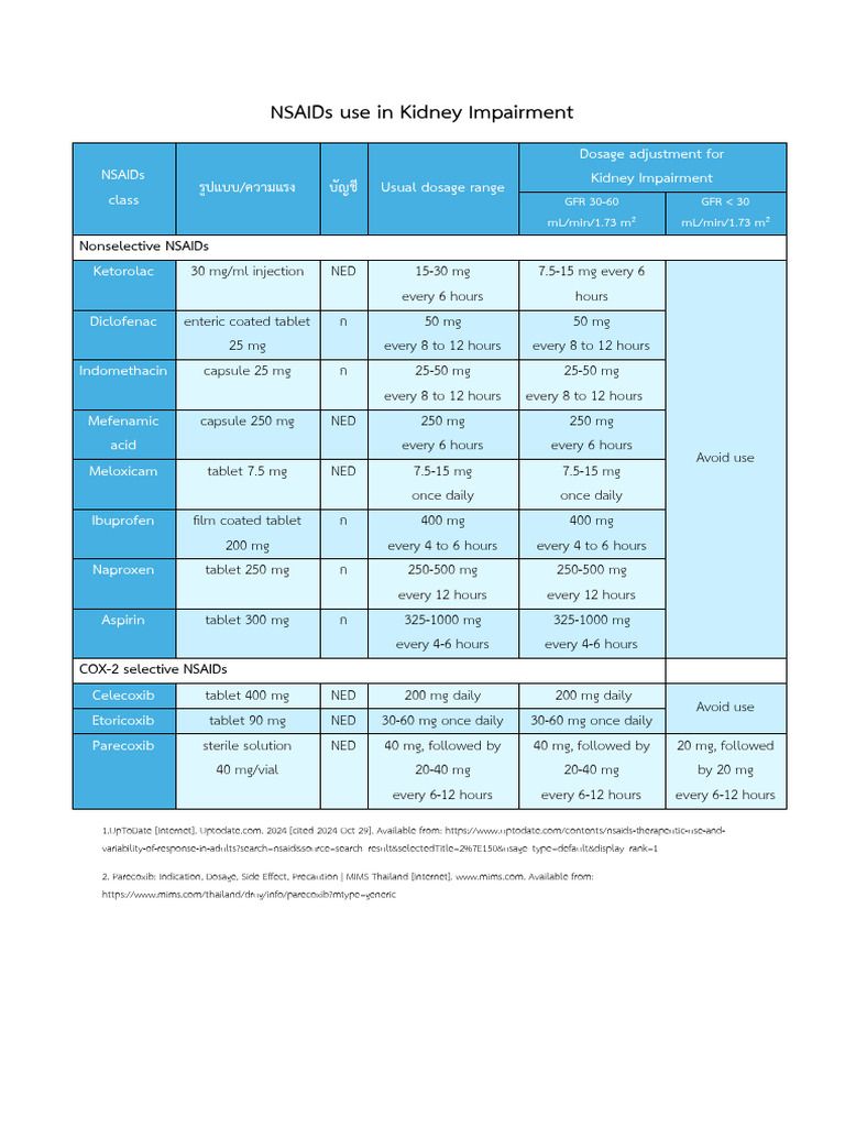NSAIDs Use in Kidney Impairment | PDF | Clinical Medicine | Diseases ...