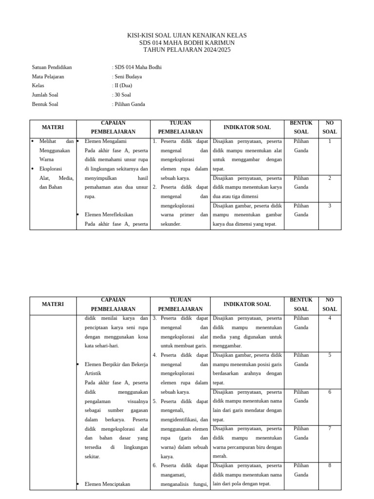 Kisi Asas Ganjil Seni Rupa Kelas 2 | PDF