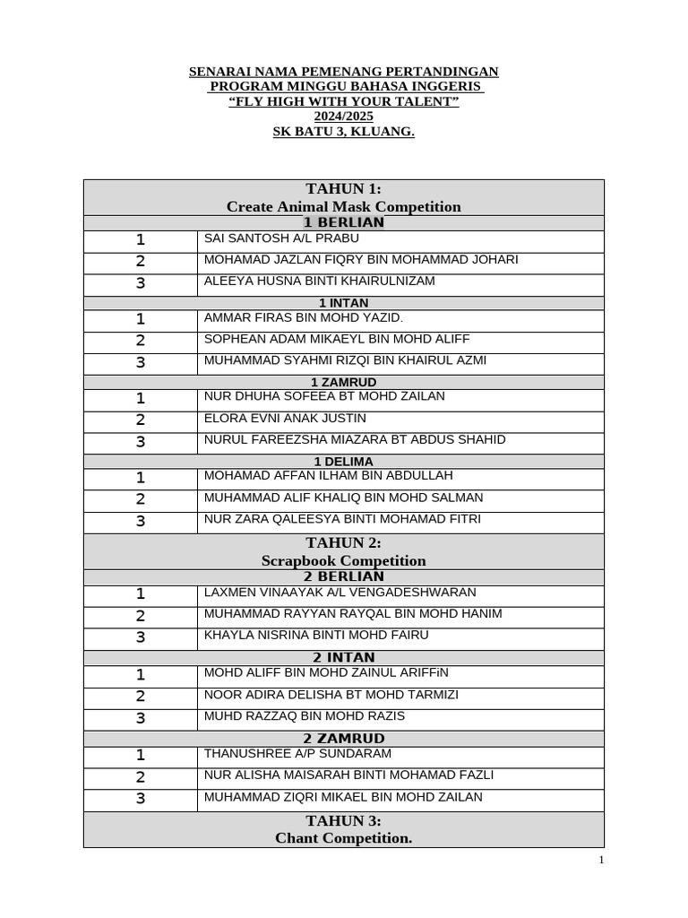 Senarai Pemenang Pertandingan 2024/2025 | PDF
