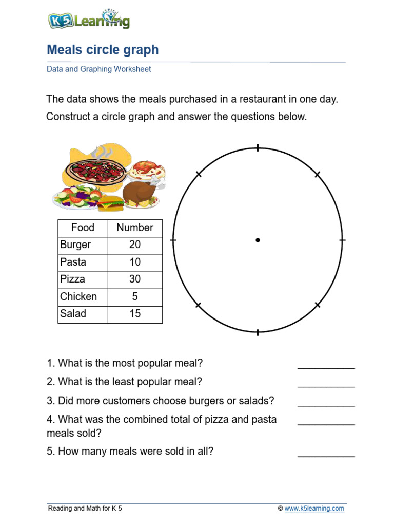 Grade 3 Circle Graphs C Merged | PDF | Meal | Hamburgers