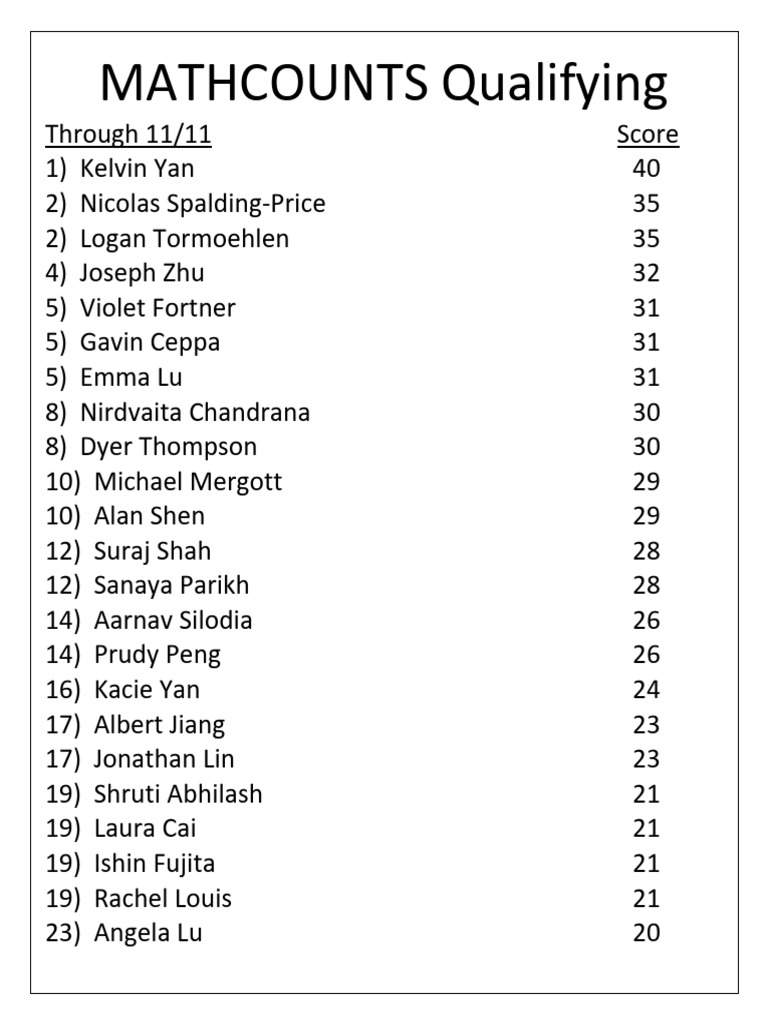 Mathcounts Qualifying | PDF