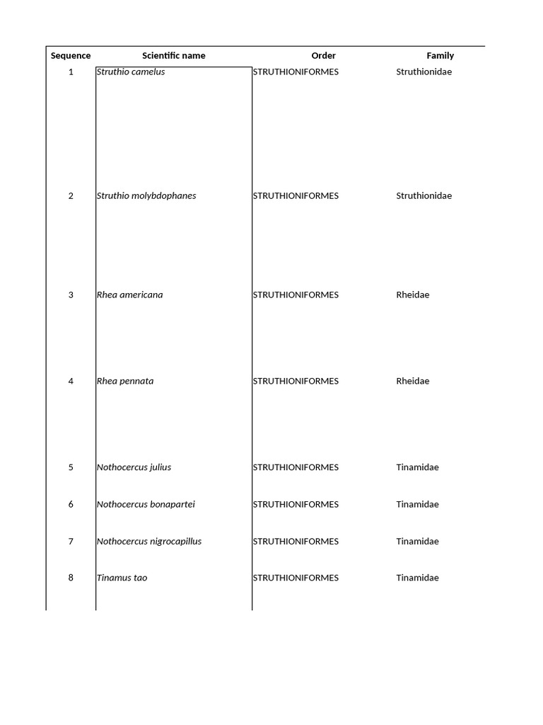 HBW and BirdLife International Digital Checklist of the Birds of the ...