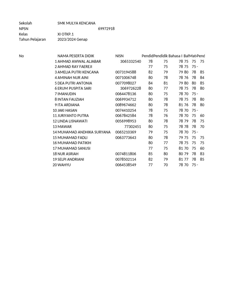 Leger Nilai Akhir Kelas XI OTKP1 | PDF