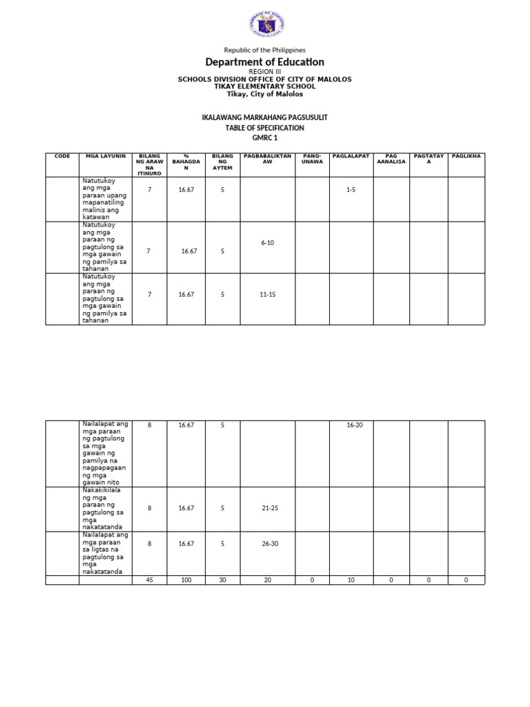 2024 2025 Tos Second Periodical Test GMRC 1 | PDF
