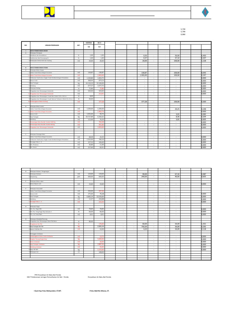 Contoh Schedule Pekerjaan | PDF