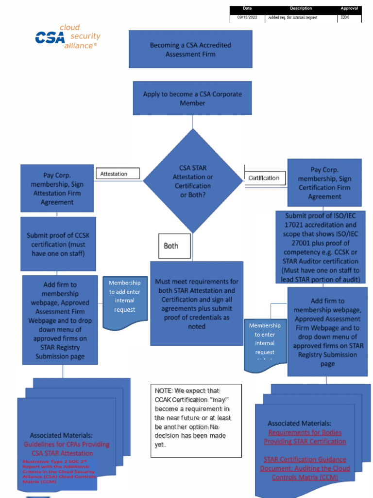 STAR Auditor Firm Flow | PDF