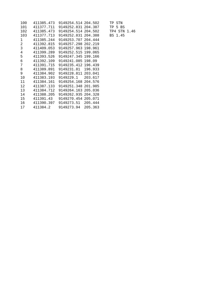 Tanah Pak Wawan Dan Mas Angga | PDF