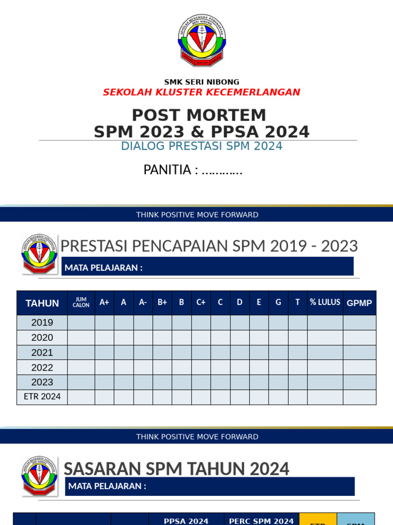 contoh POST MORTEM SPM 23 PPSA 24 | PDF
