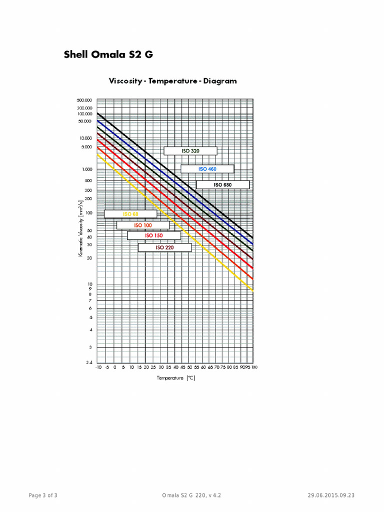 Enhanced Last Page Omala S2 G 220 | PDF