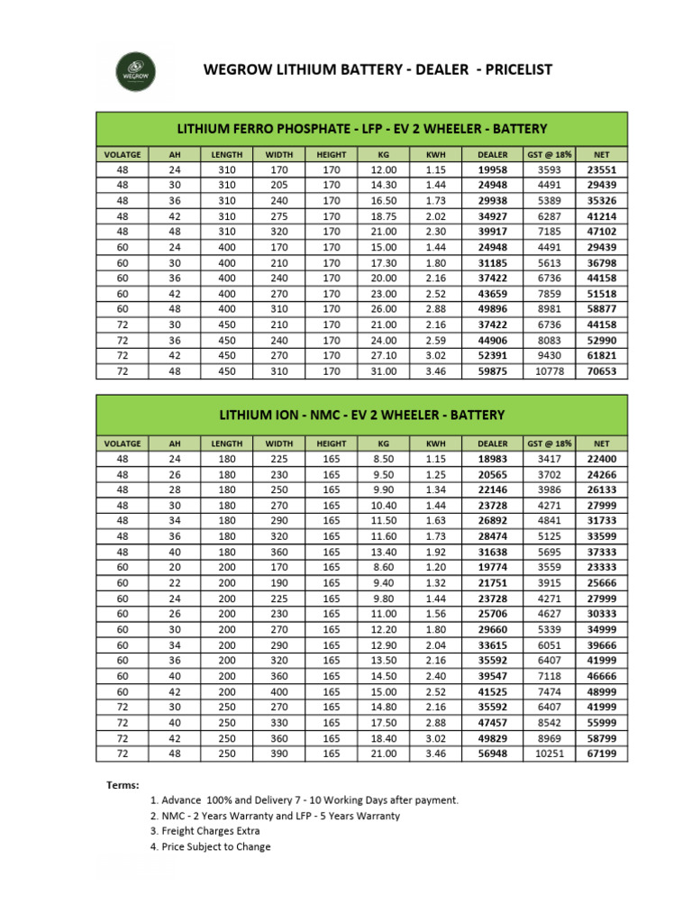 WEGROW Lithium Battery Dealer Pricelist | PDF | Electric Vehicle ...