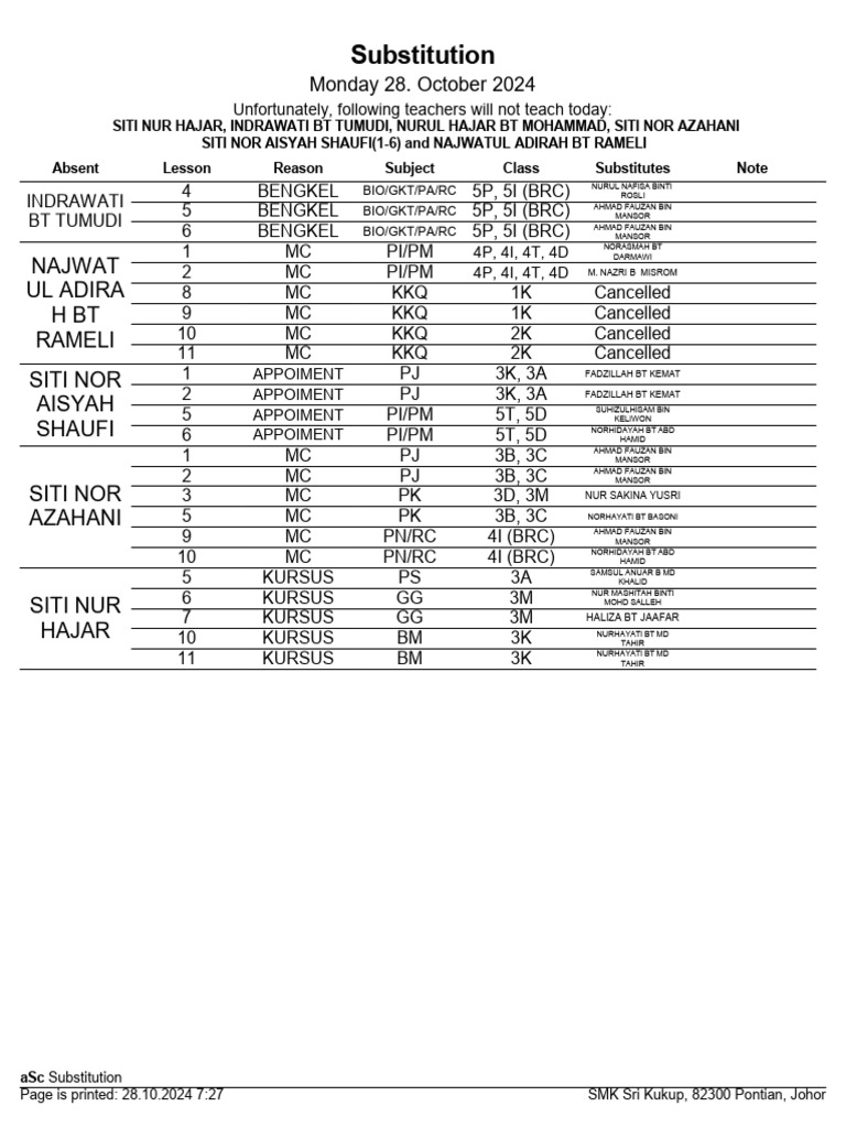 Relief Isnin 28 Okt 2024 | PDF
