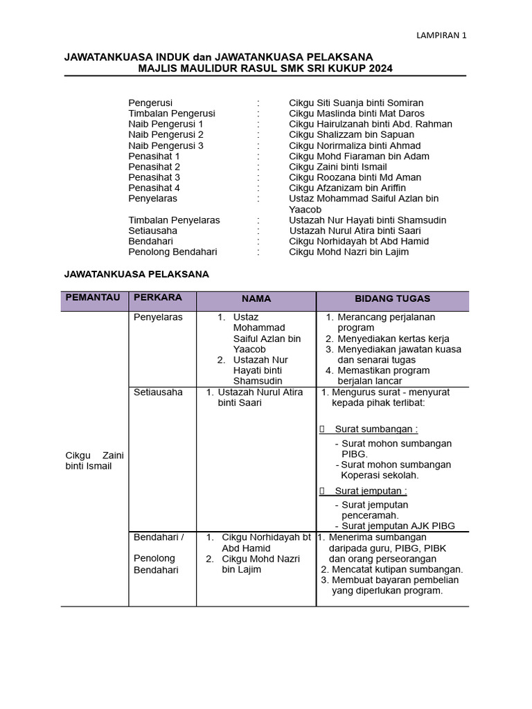 AJK MAULIDUR RASUL SMKSK .docx | PDF