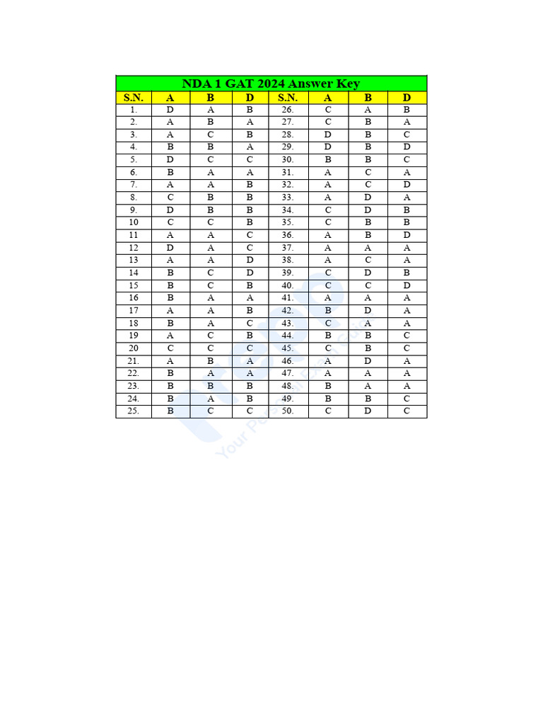 NDA 1 GAT Answer Key 2024 | PDF