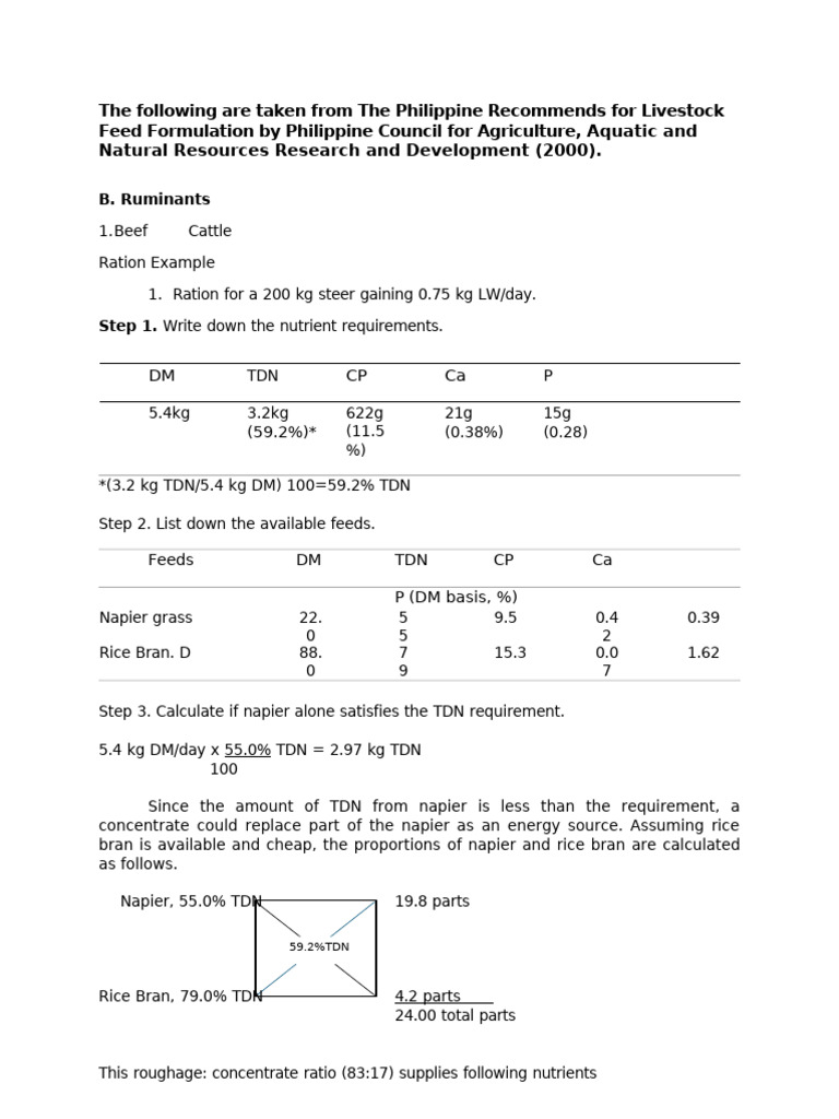 Dairy Cattle Feed Formulation Pdf Vitamin Cattle