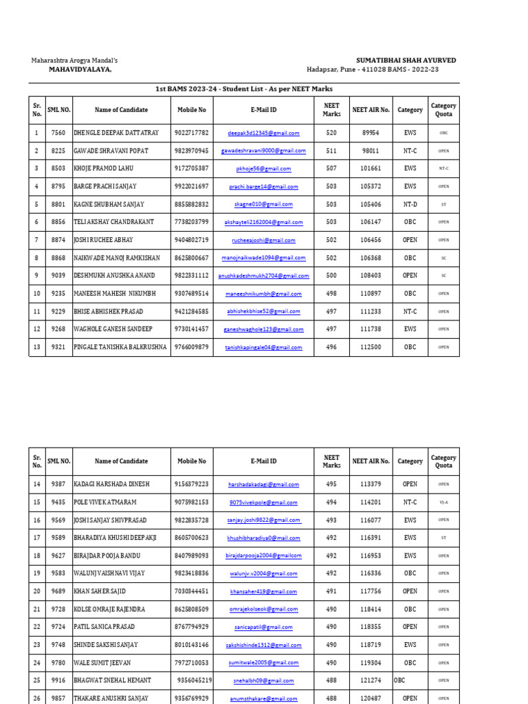 BAMS-2023-24-Merit | PDF
