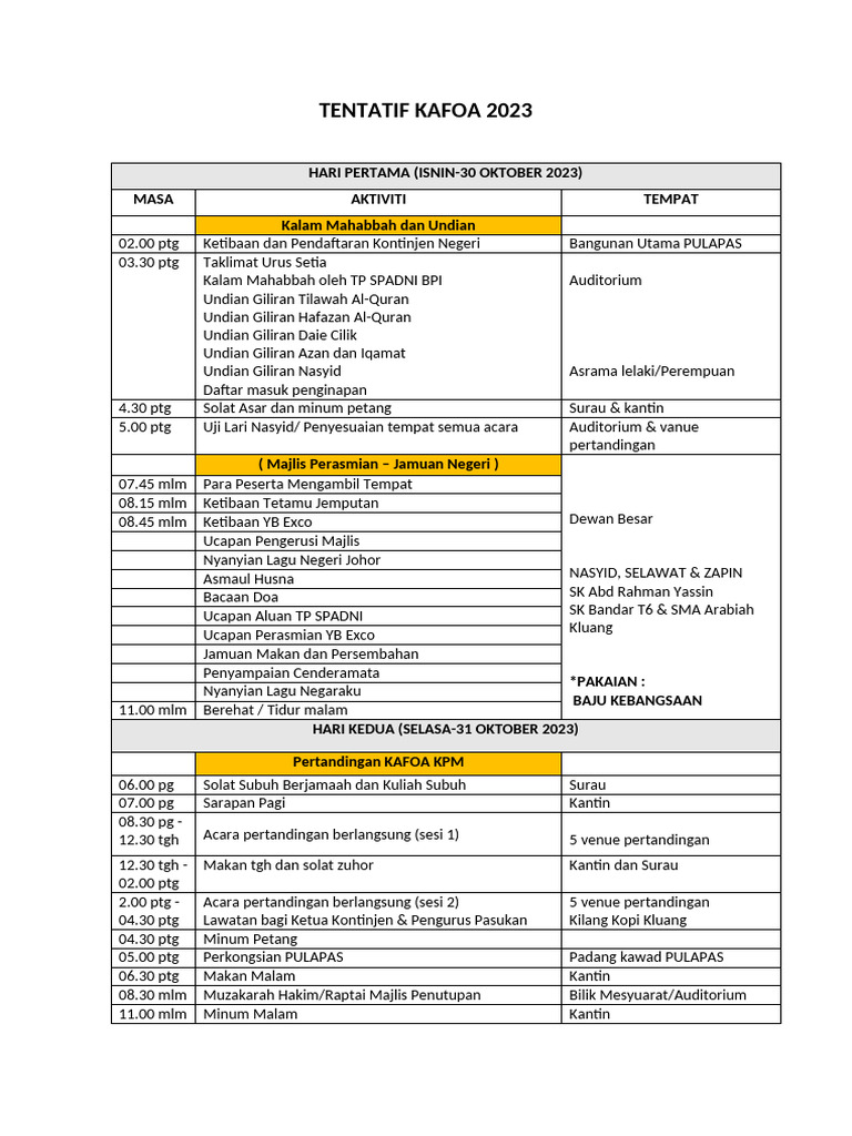 Aturcara Terkini Kafoa 2023 | PDF