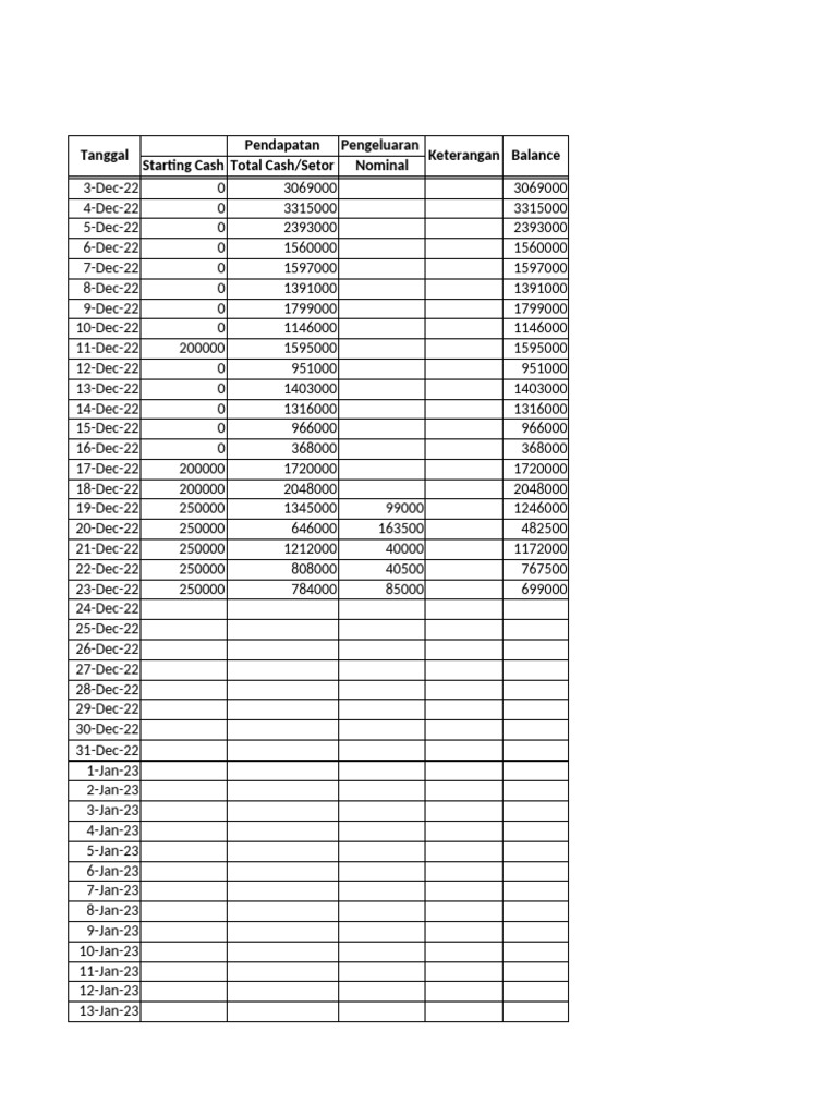 Rekap Steak 36 Tuban-Desember 2022 | PDF