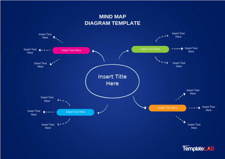 Mind Map Template 09 | PDF