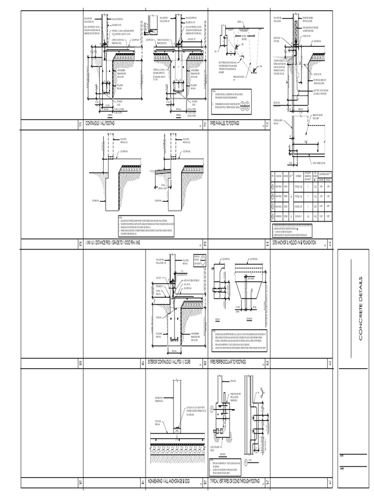 CONCRETE DETAILS | PDF | Concrete | Building Engineering