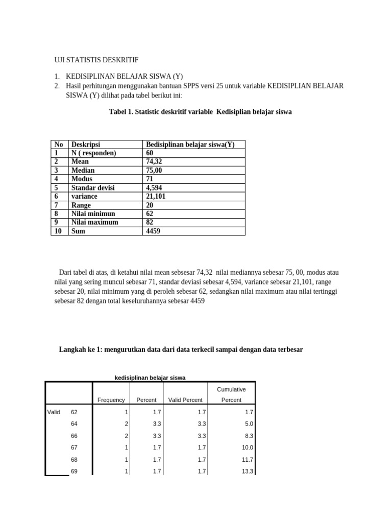 Statistik Deskriptif Kedisiplinan Siswa | PDF