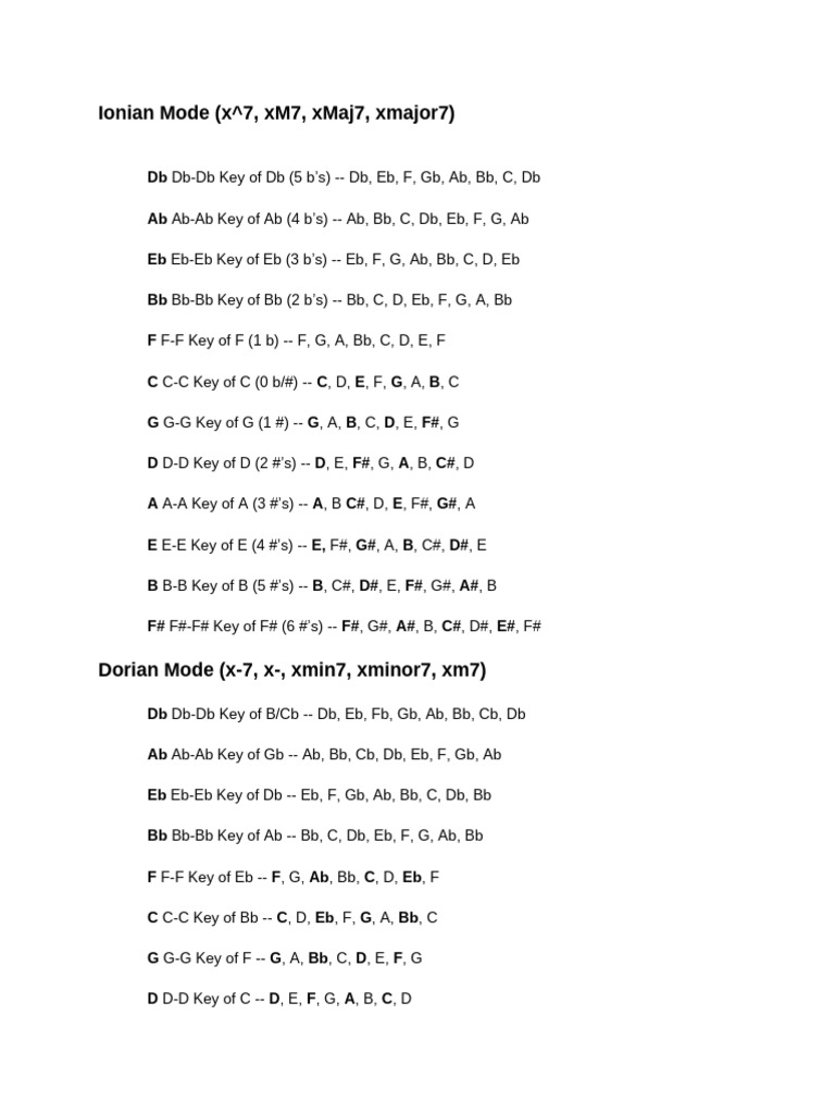 Ionian, Dorian, Mixolydian Modes Guide | PDF