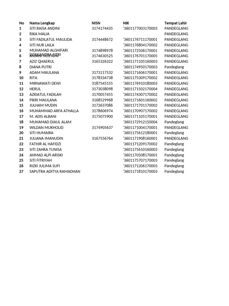 Daftar Siswa 2024 2025 Ganjil 1721872120304 Pdf