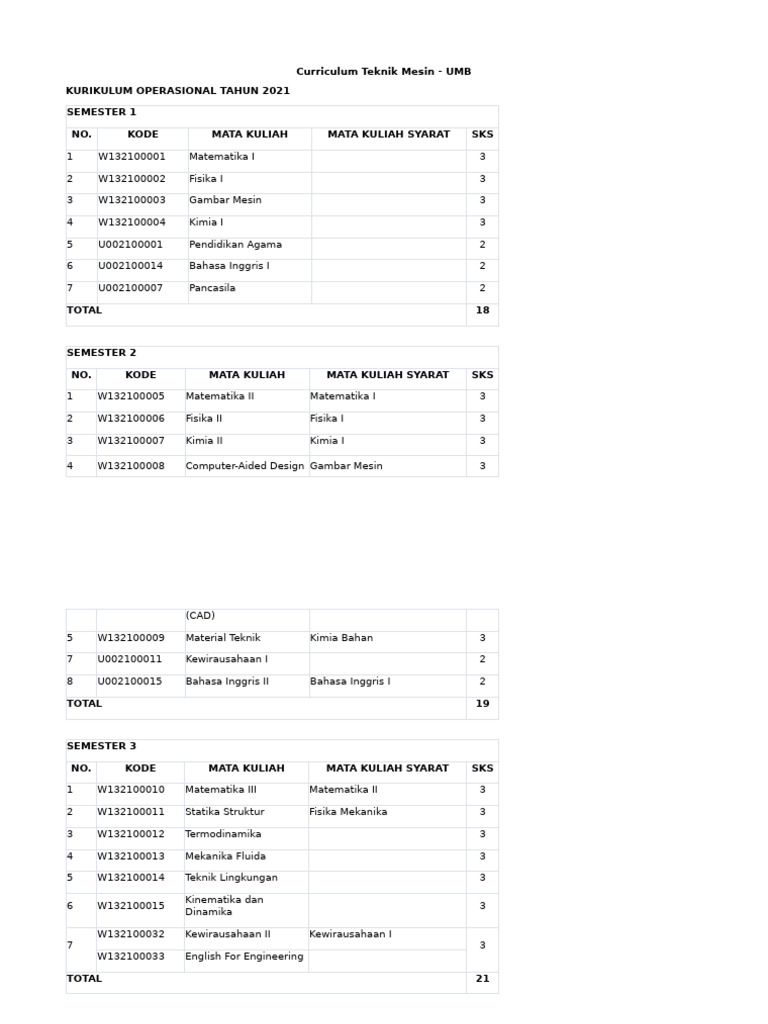 Curriculum Teknik Mesin UMB | PDF