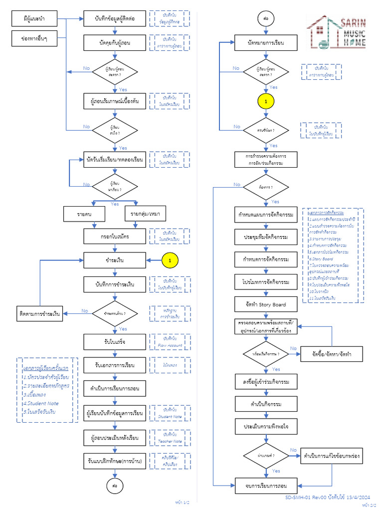 Sarin Music Home - Service - Flow Process Diagram | PDF