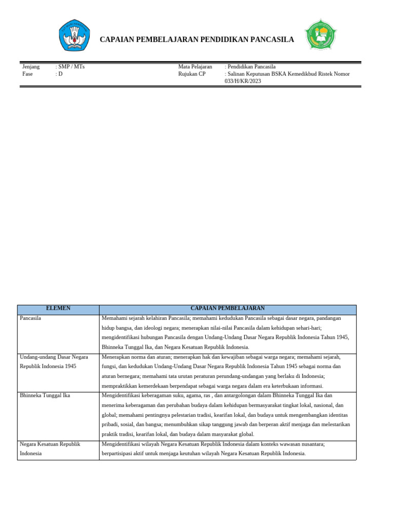 Analisis CP, TP, Dan Atp - PKN Kelas 7 | PDF