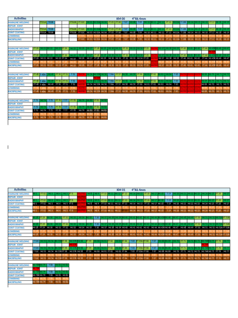 Pipeline Construction Activities | PDF