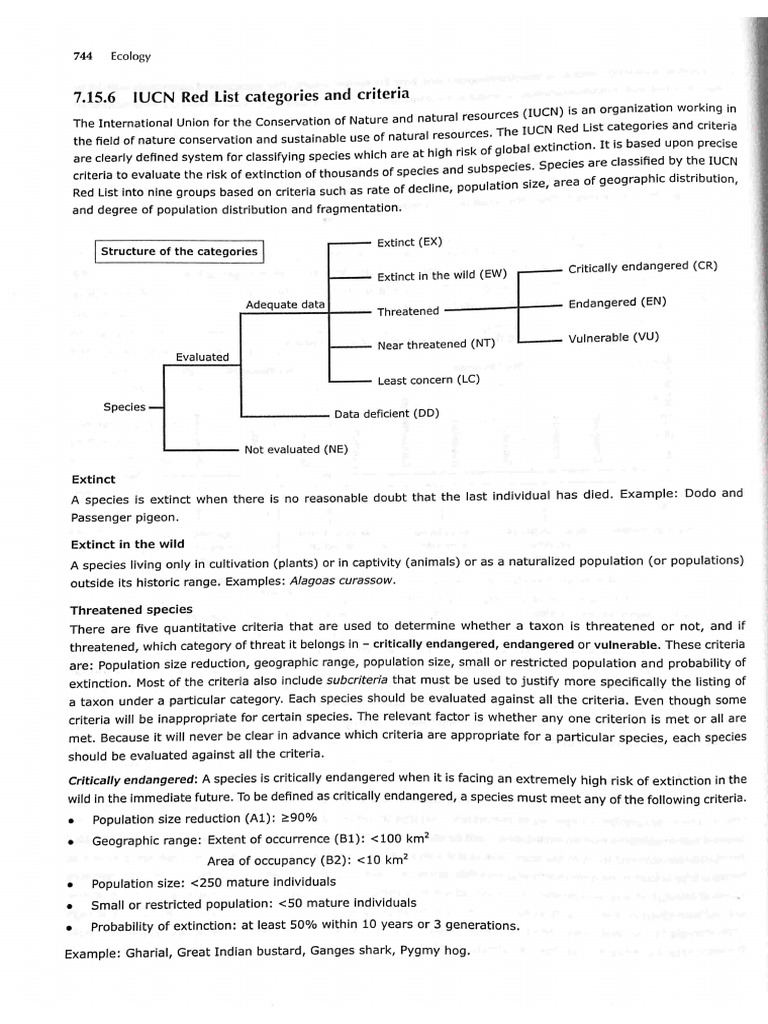 IUCN Red List | PDF