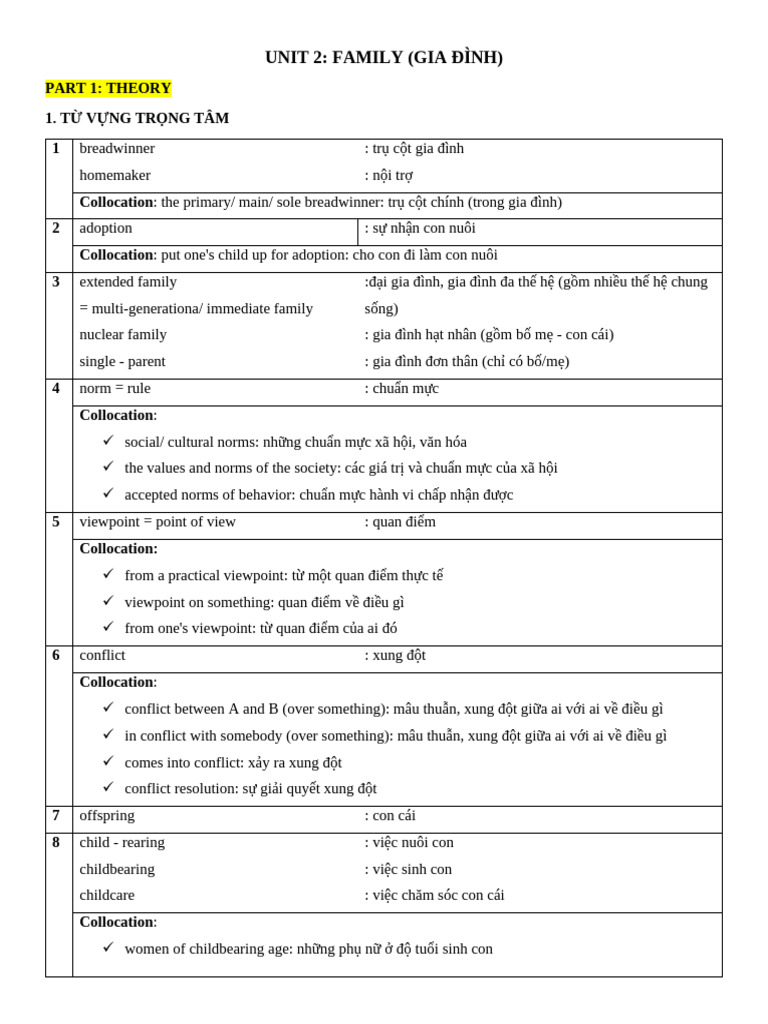 Unit 2-Fam-G12 | PDF