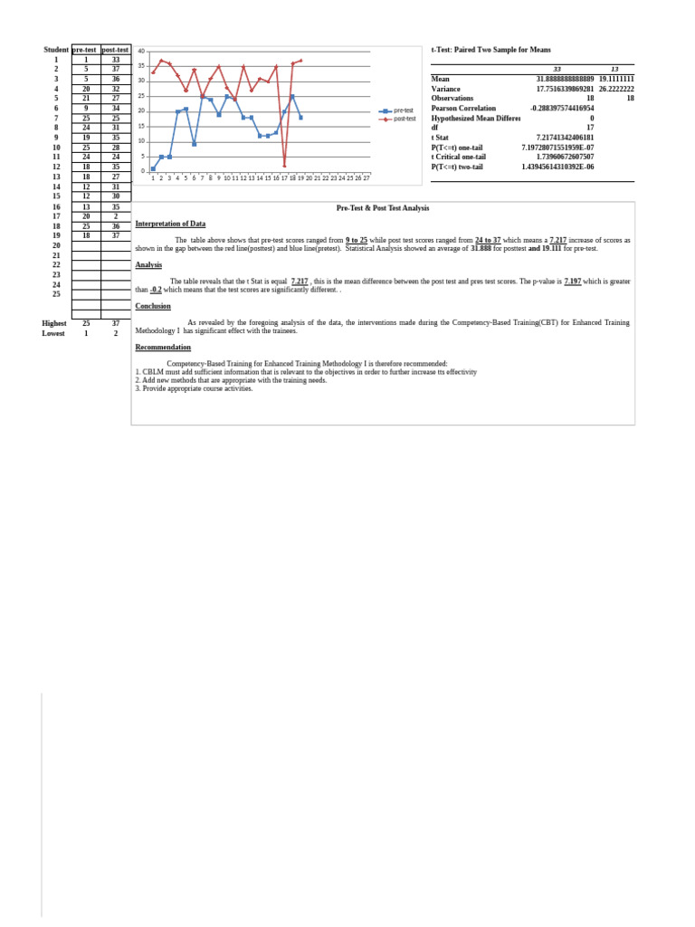 Pre-Test and Post-Test Statistical Analysis | PDF | Statistical Theory ...