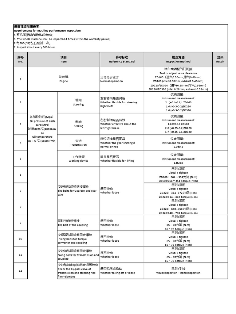 6- Machine performance test Bulldozer-中英文2022 | PDF | Manufactured ...