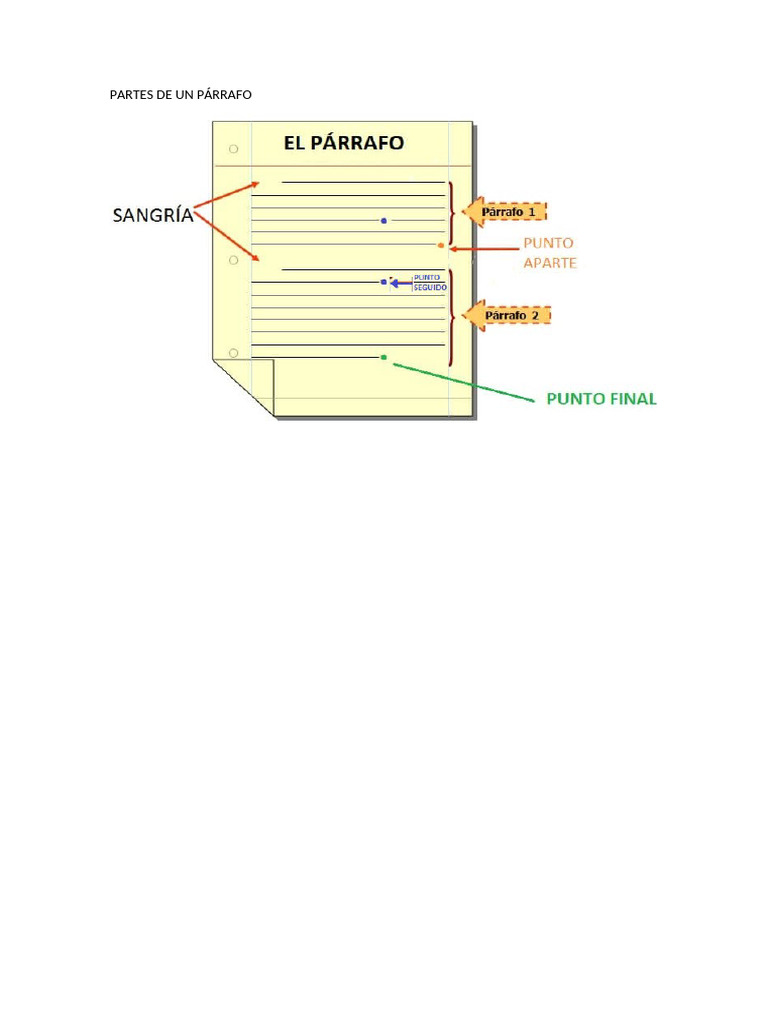PARTES DE UN PÁRRAFO | PDF